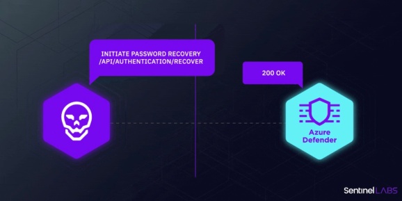 Microsoft Azure Defender for IoT vulnerabilities could lead to ‘full network compromise’ – ACM